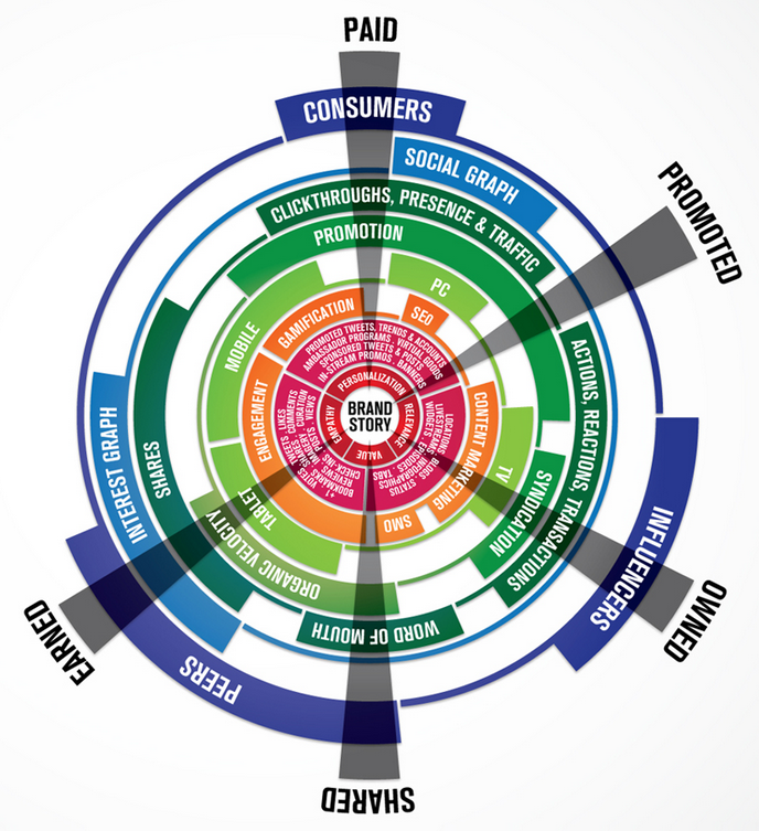 El perfil del dircom 2.0 (II): las funciones del Dircom - Cristina Aced ...