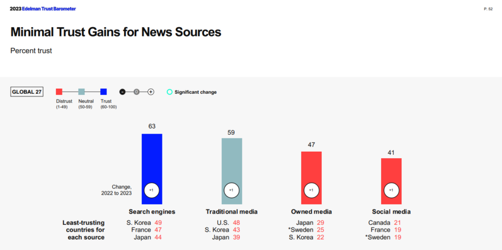 Nuevos retos para el dircom, según el Edelman Trust Barometer 2023 - Cristina Aced - consultoría ...